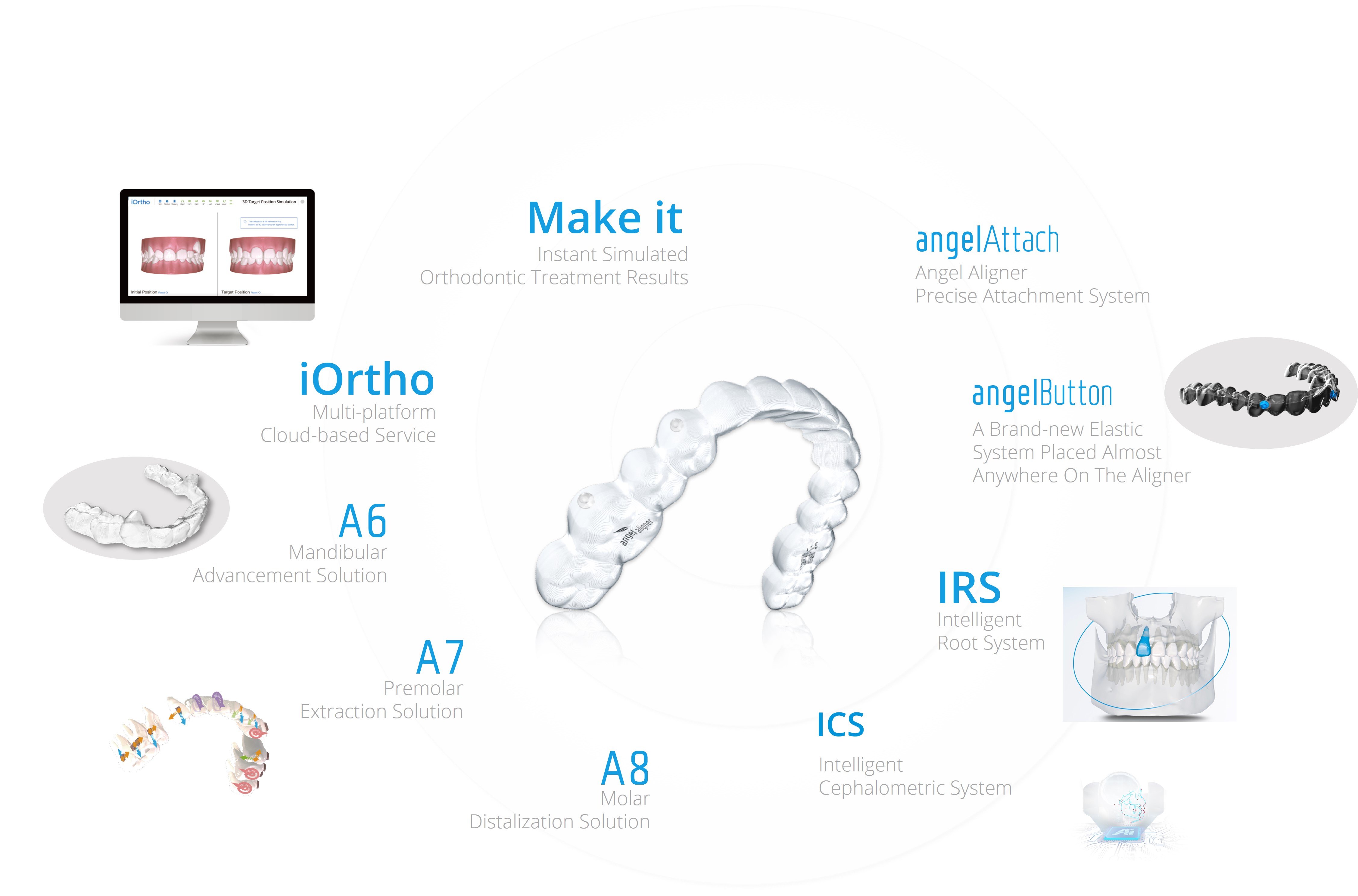 Angel Products | Smiles of Wight Orthodontics